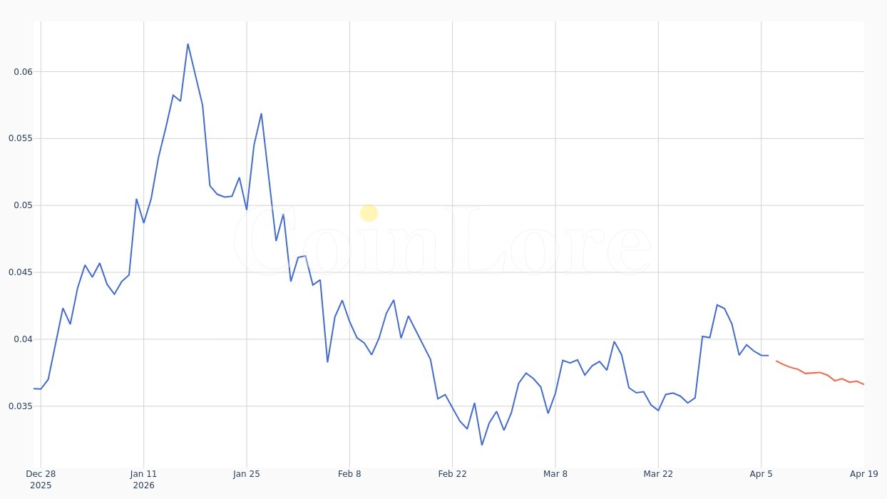 Chiliz краткосрочный прогноз курса