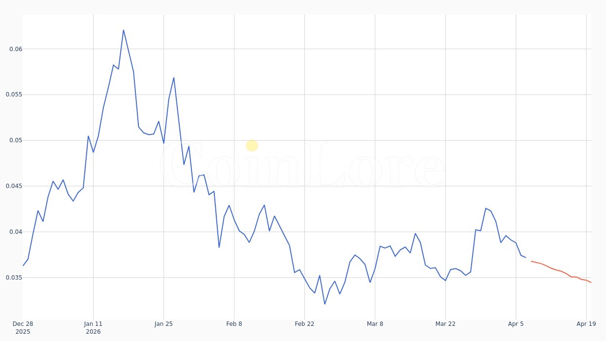 Chiliz краткосрочный прогноз курса
