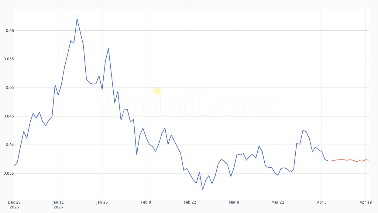 Chiliz краткосрочный прогноз курса