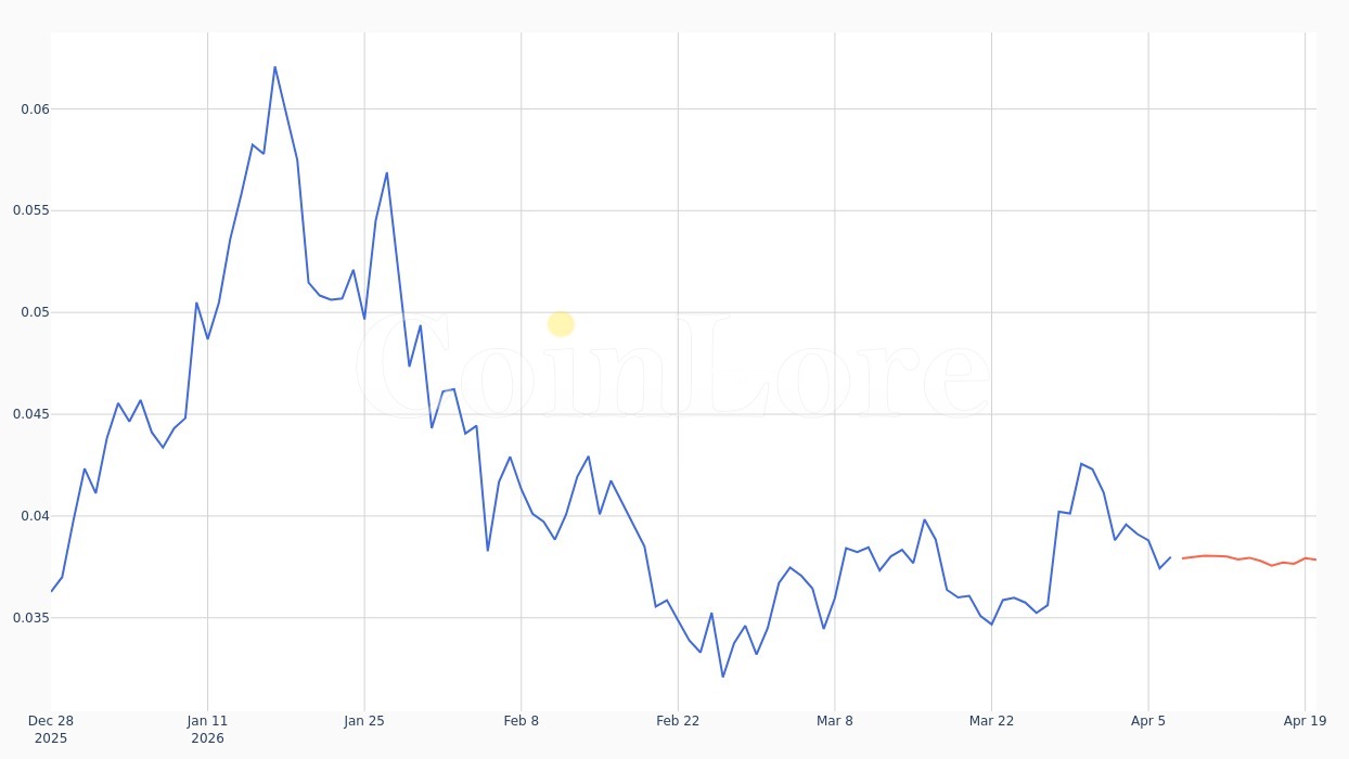 Chiliz краткосрочный прогноз курса