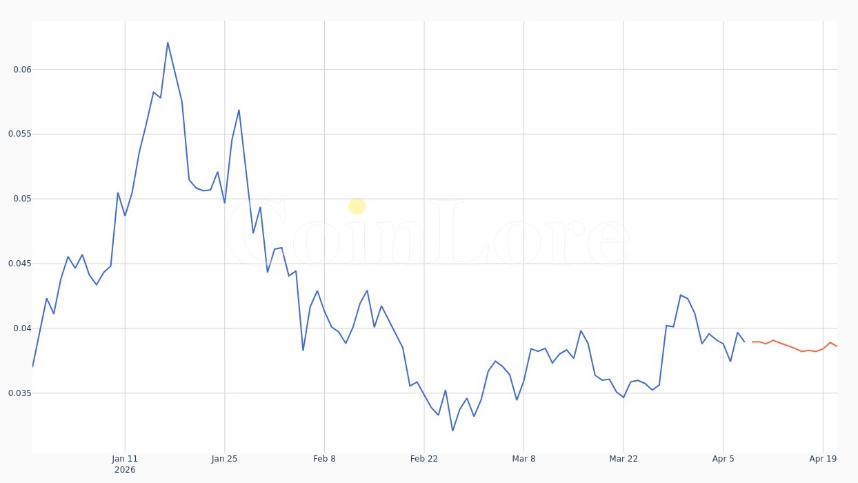 Chiliz краткосрочный прогноз курса