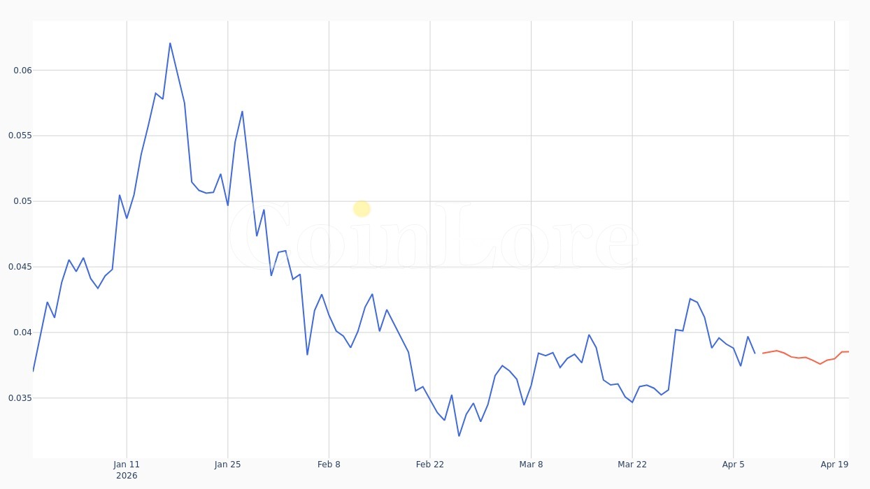 Chiliz краткосрочный прогноз курса