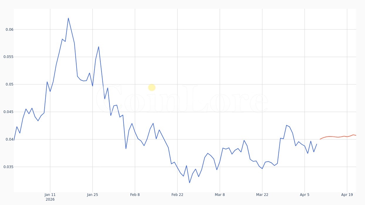 Chiliz краткосрочный прогноз курса