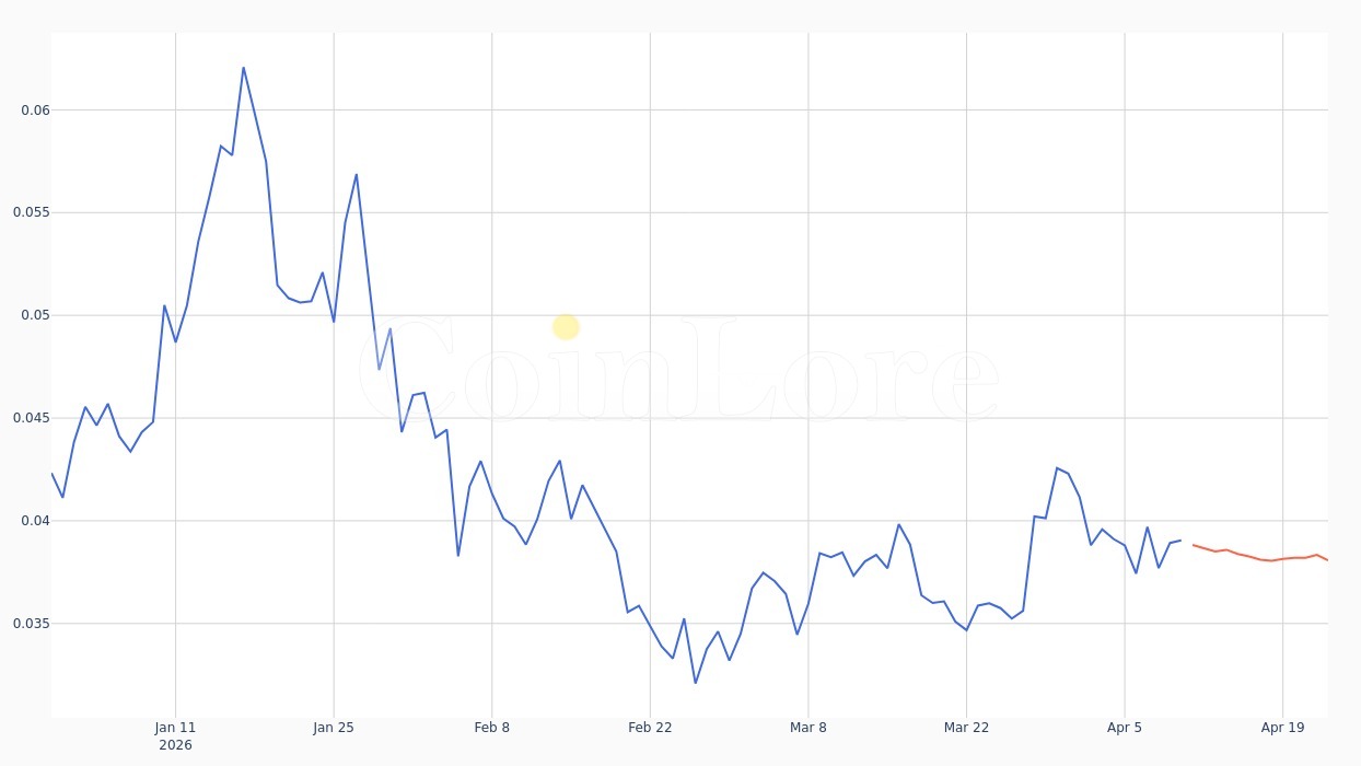 Chiliz краткосрочный прогноз курса