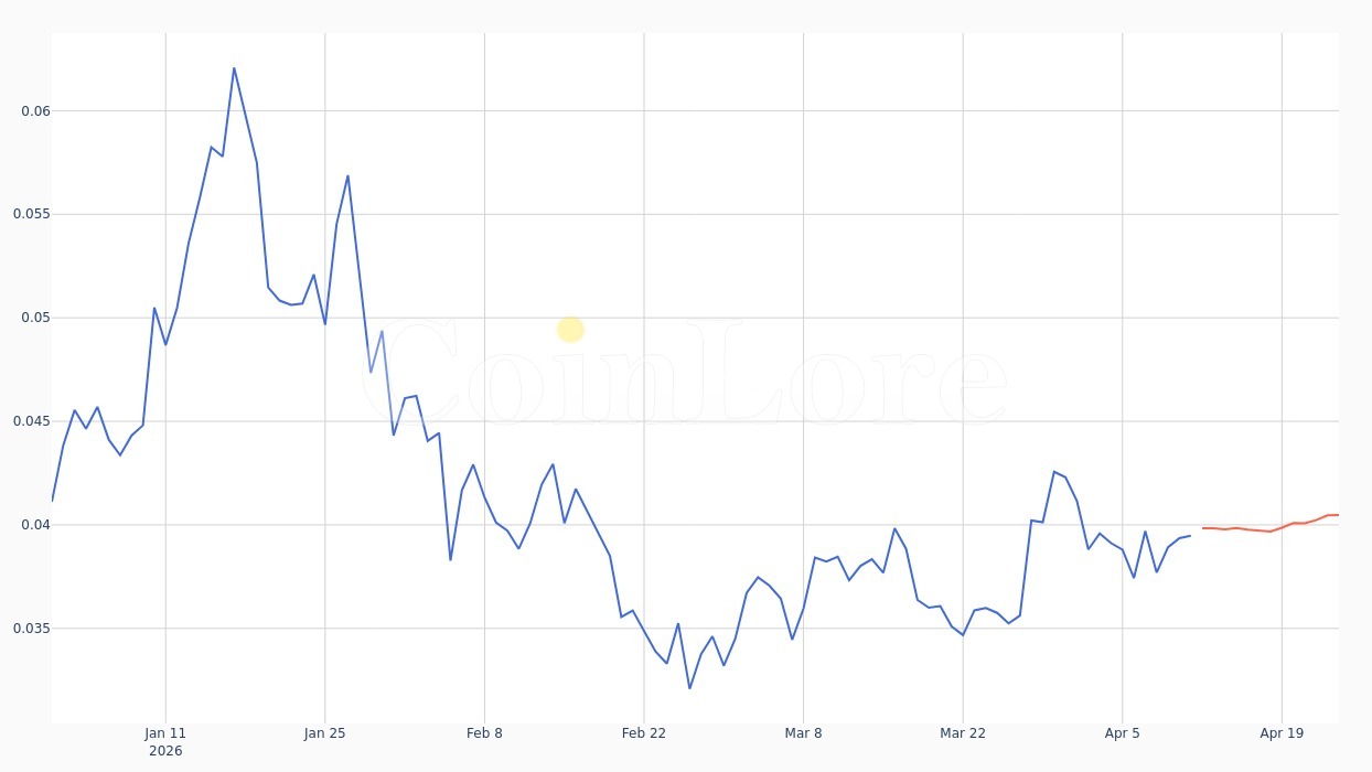 Chiliz краткосрочный прогноз курса