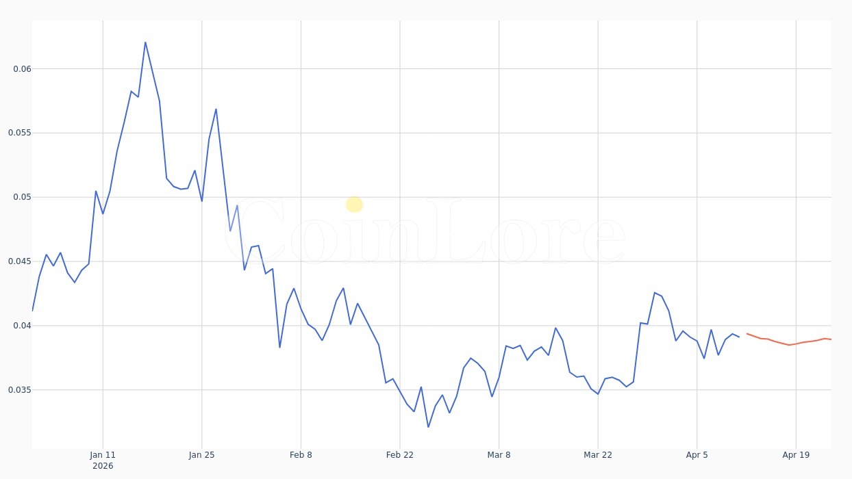 Chiliz краткосрочный прогноз курса