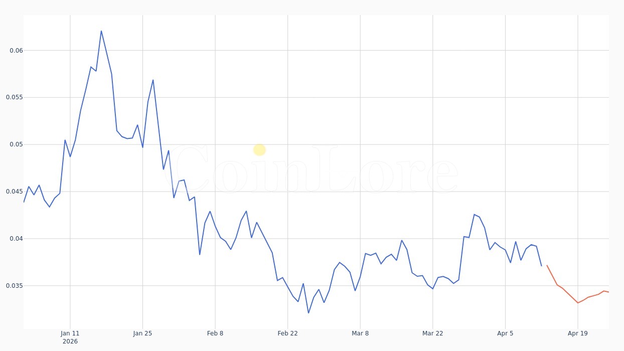 Chiliz краткосрочный прогноз курса