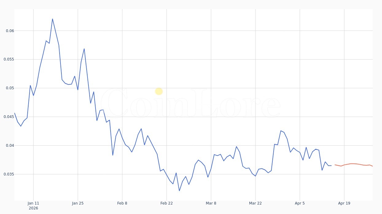 Chiliz краткосрочный прогноз курса