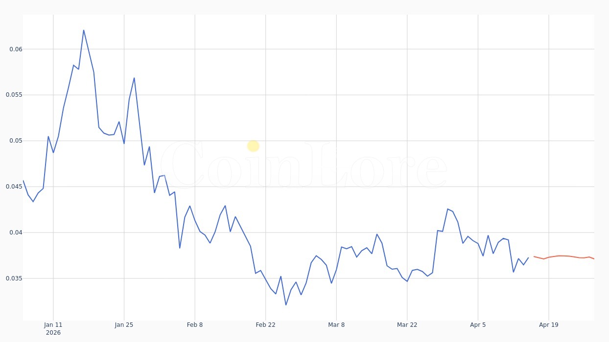 Chiliz краткосрочный прогноз курса