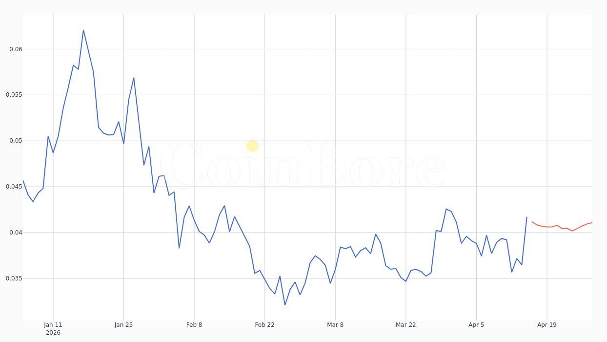 Chiliz краткосрочный прогноз курса