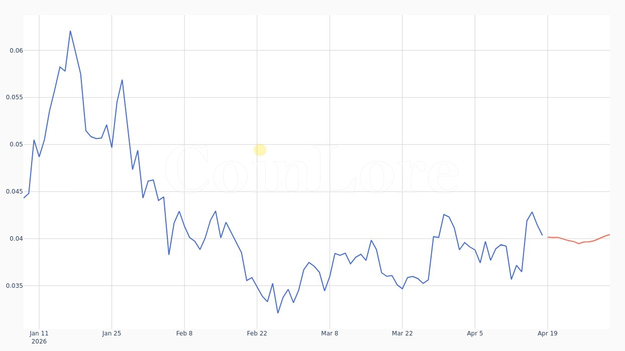 Chiliz краткосрочный прогноз курса