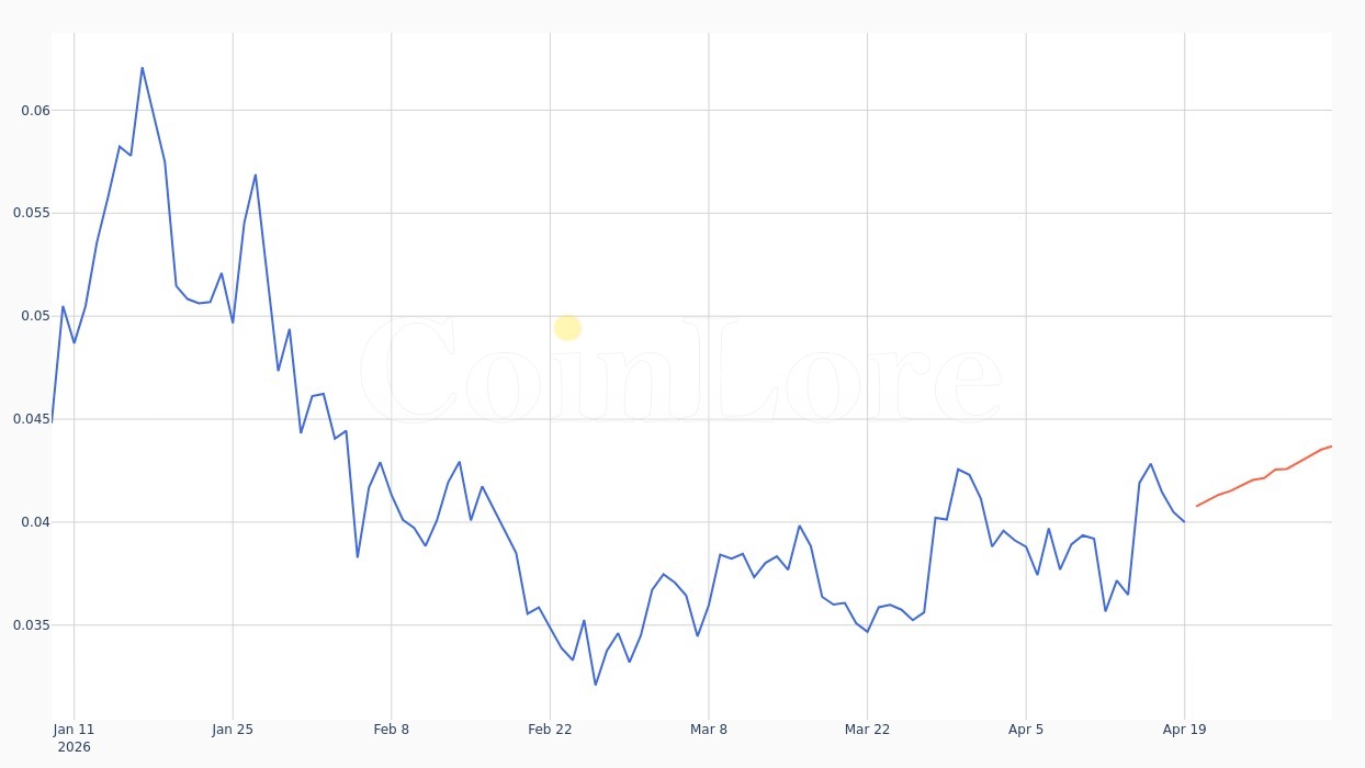Chiliz краткосрочный прогноз курса