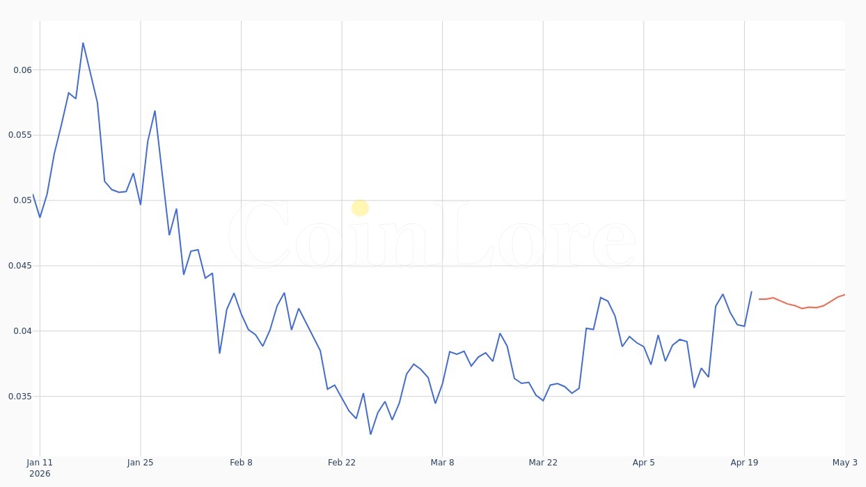 Chiliz краткосрочный прогноз курса