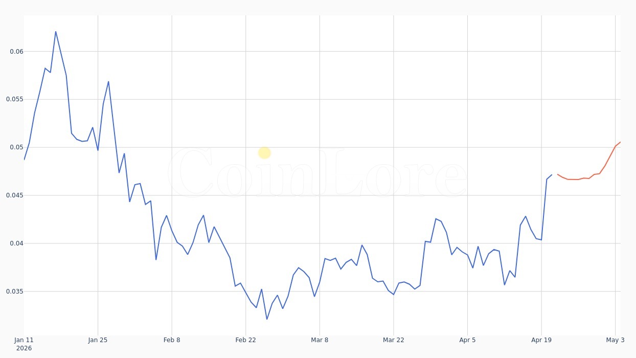 Chiliz краткосрочный прогноз курса