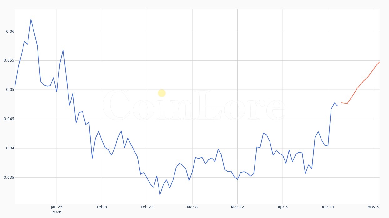Chiliz kısa vadeli fiyat tahmini