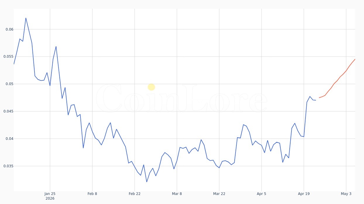 Chiliz краткосрочный прогноз курса