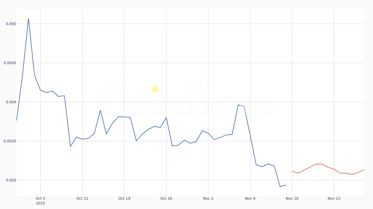 Choise краткосрочный прогноз курса