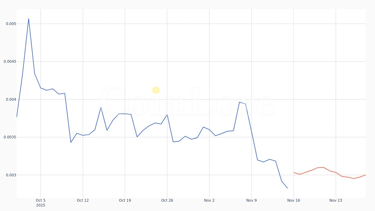 Choise short-term price prediction