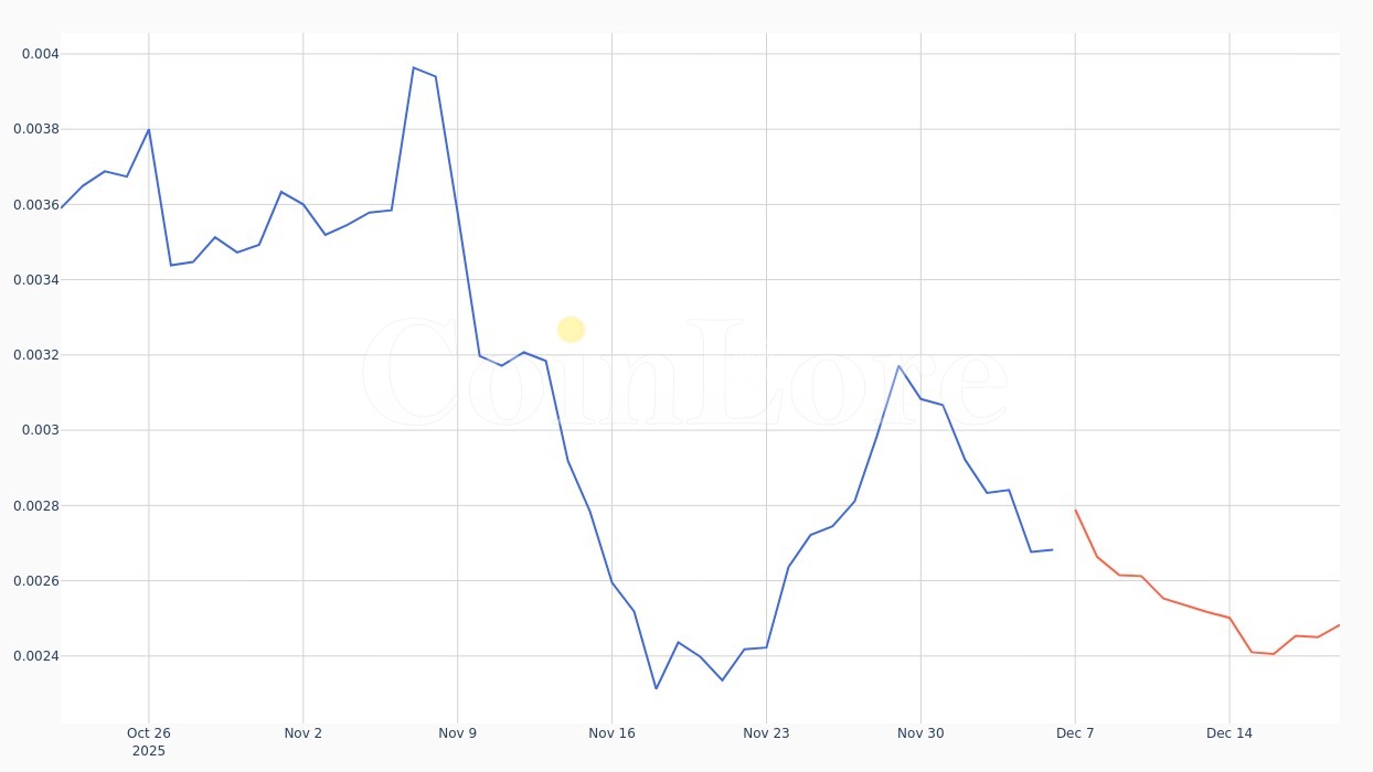 Choise short-term price prediction