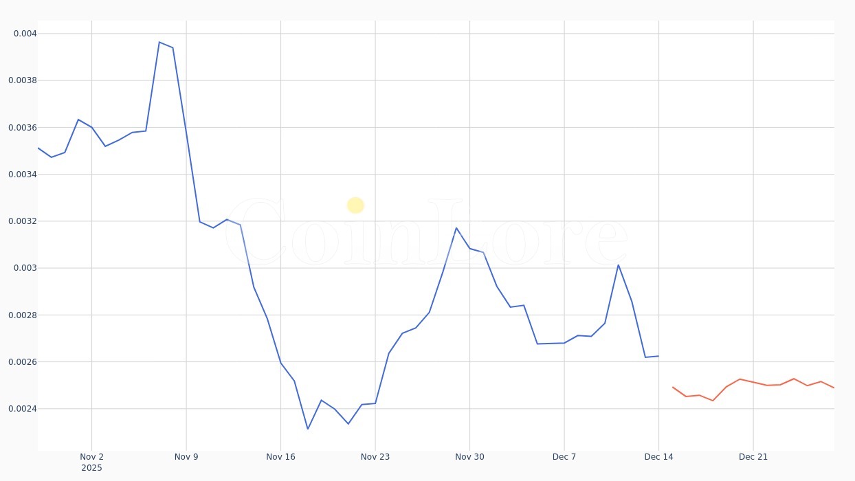 Choise short-term price prediction