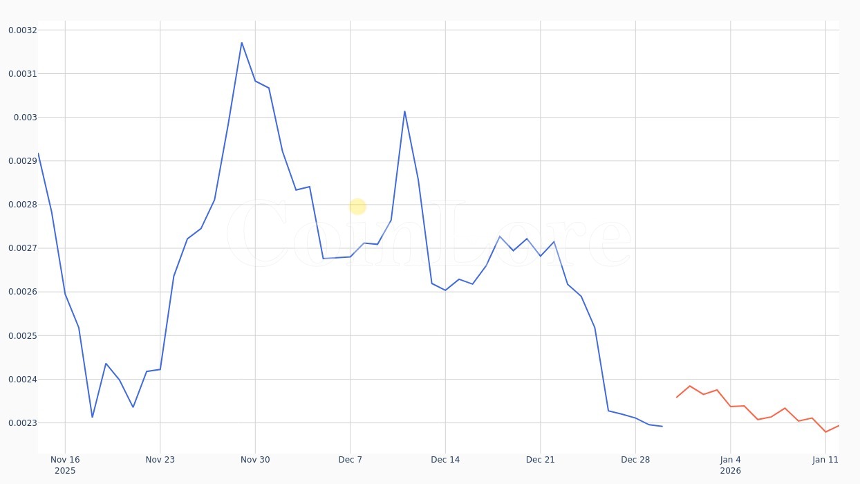 Choise краткосрочный прогноз курса