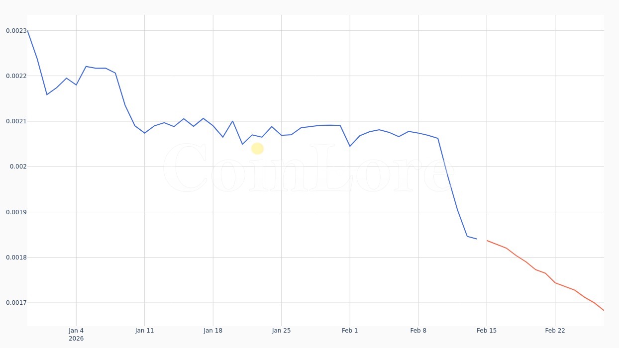 Choise краткосрочный прогноз курса