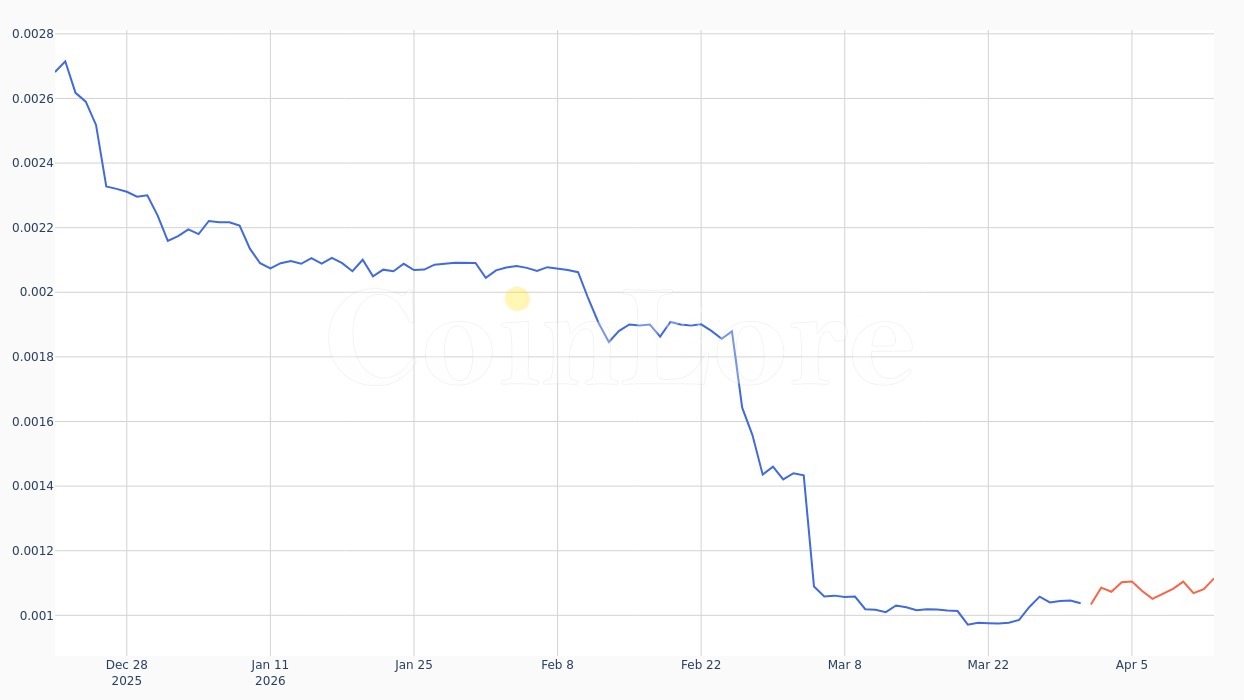 Choise краткосрочный прогноз курса