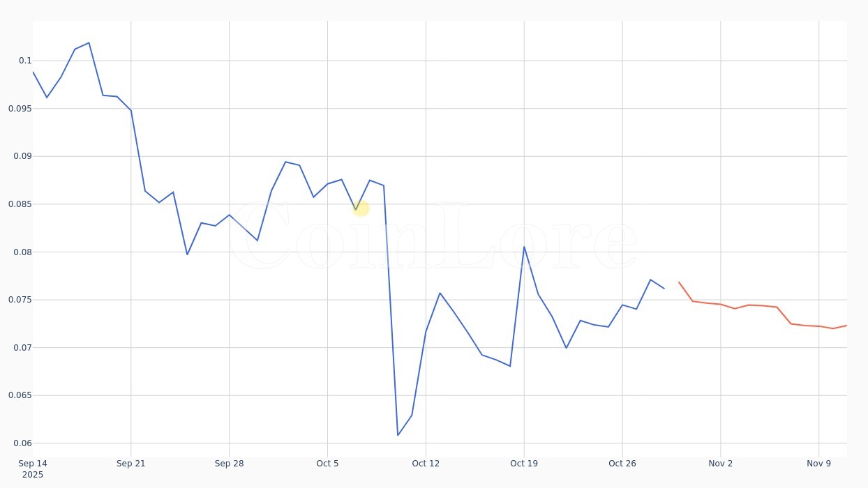 Chromia краткосрочный прогноз курса