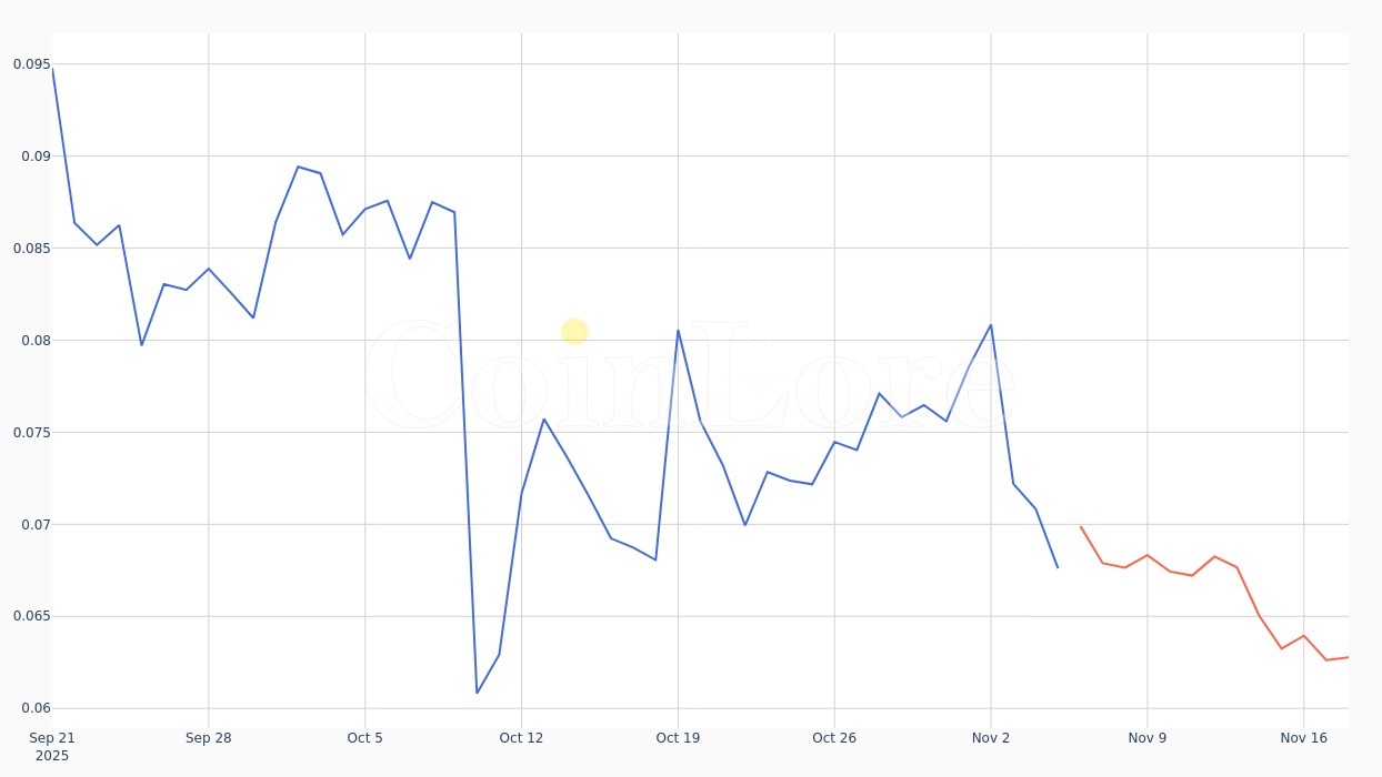 Chromia short-term price prediction