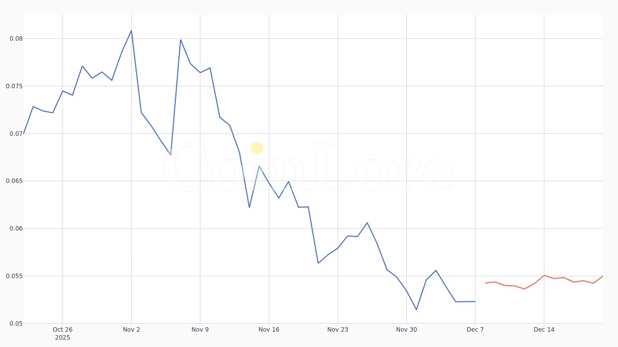 Chromia краткосрочный прогноз курса
