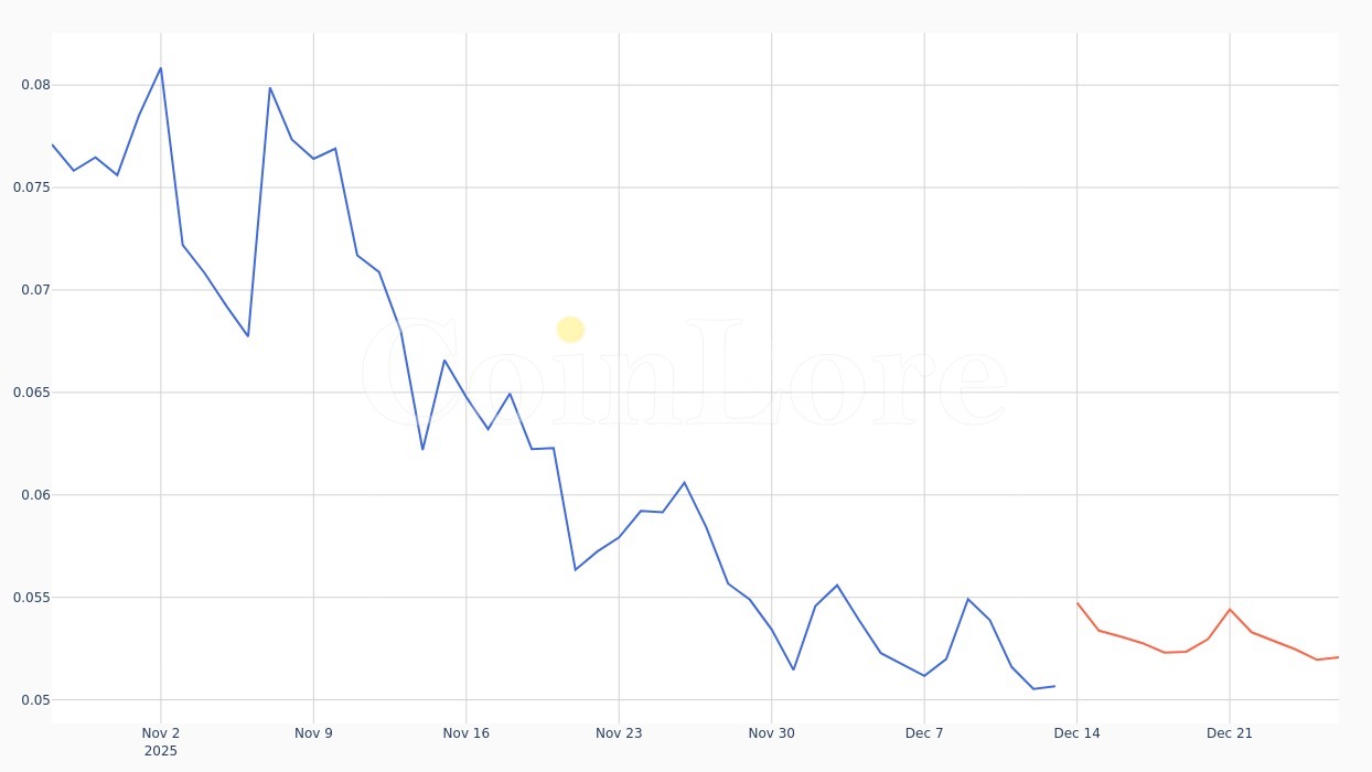Chromia краткосрочный прогноз курса