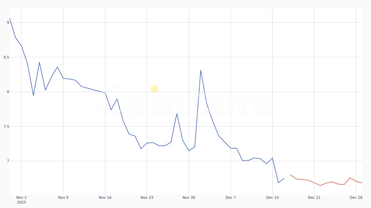 Chrono.tech краткосрочный прогноз курса