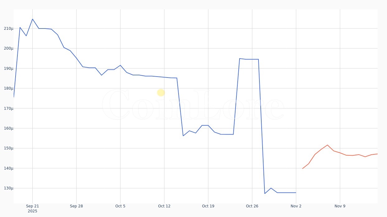Cindicator краткосрочный прогноз курса