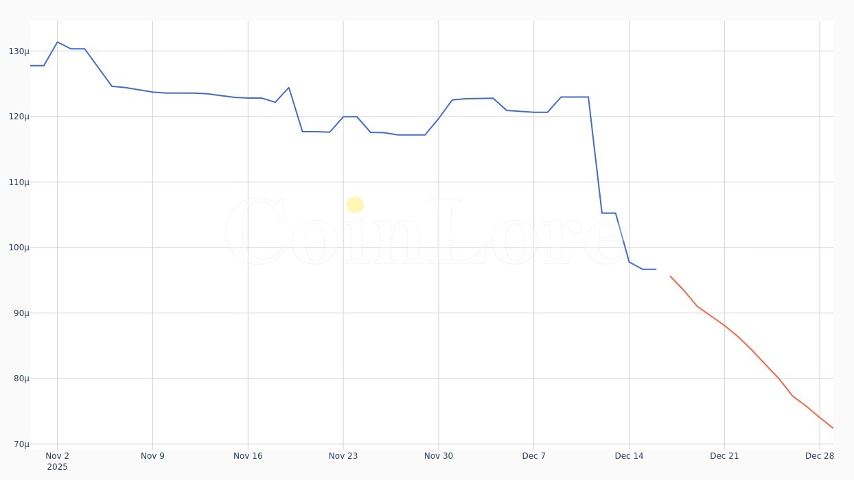 Cindicator краткосрочный прогноз курса