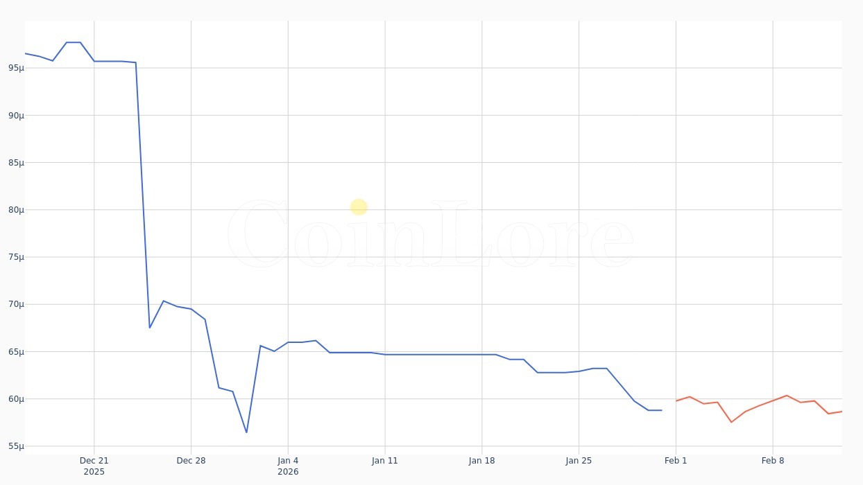 Cindicator краткосрочный прогноз курса