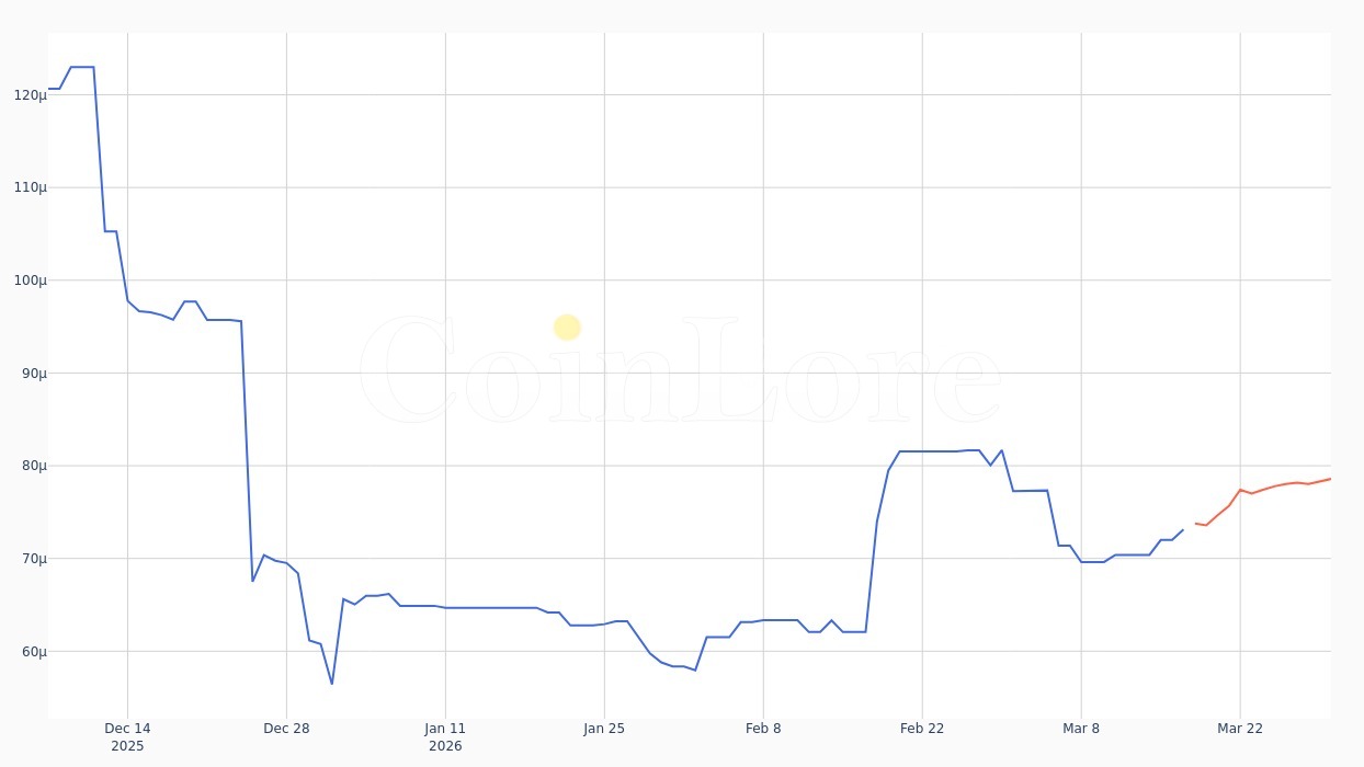 Cindicator краткосрочный прогноз курса