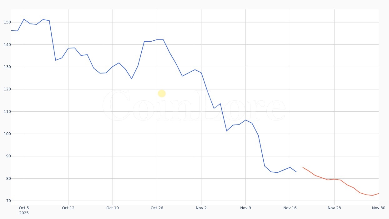 Circle xStock short-term price prediction