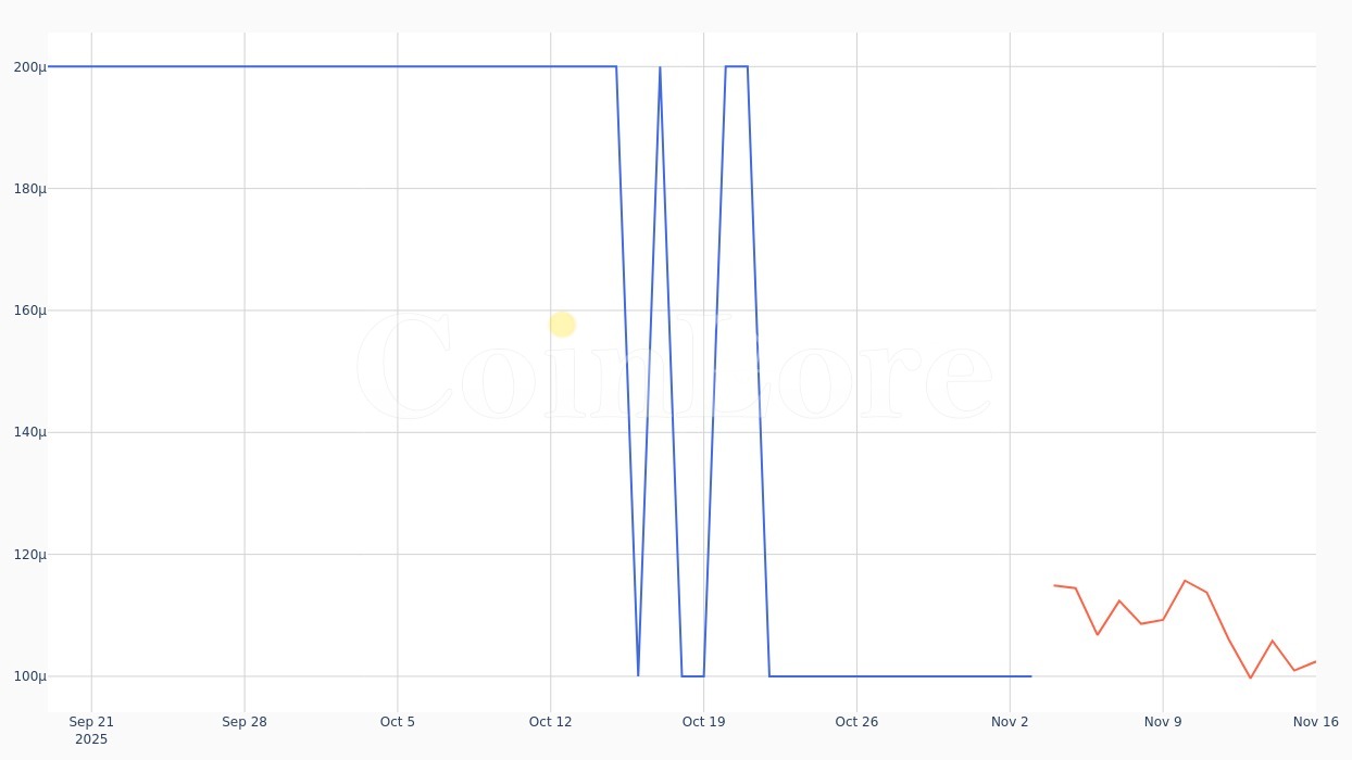 CIRI Coin short-term price prediction