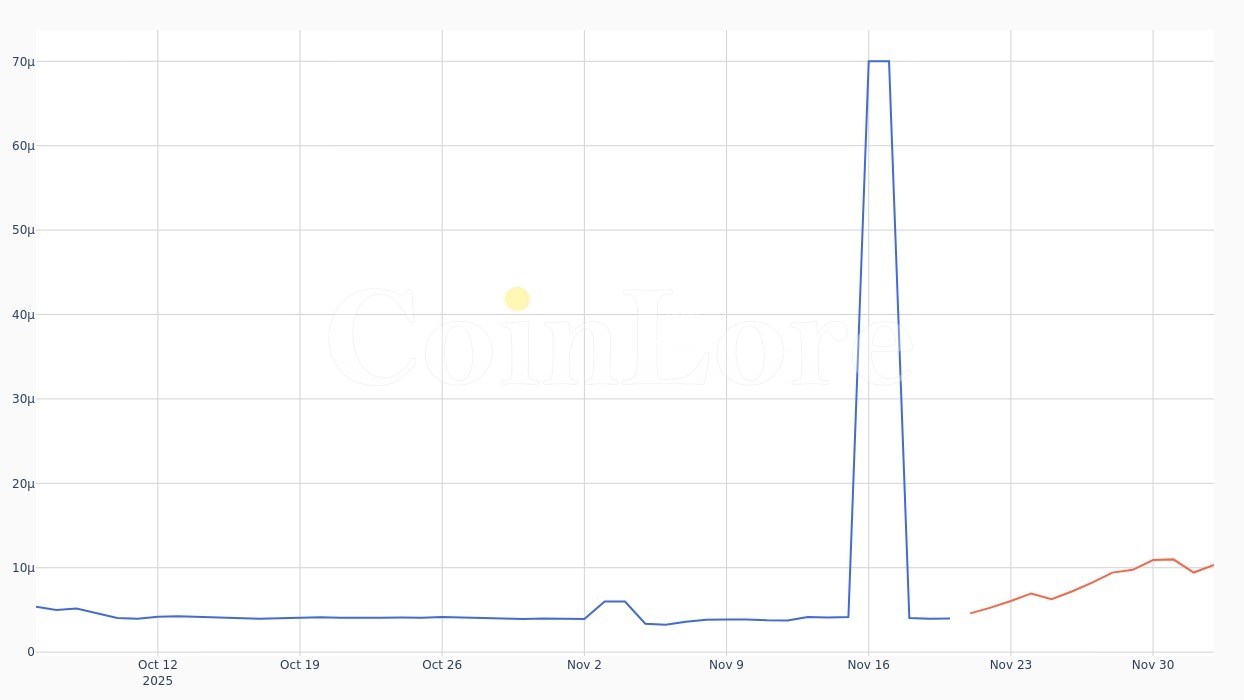 Cirquity short-term price prediction