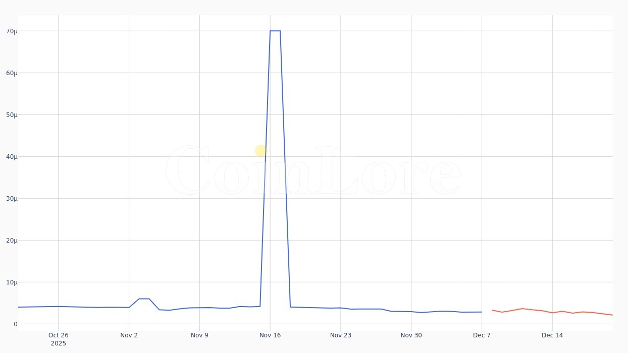 Cirquity short-term price prediction