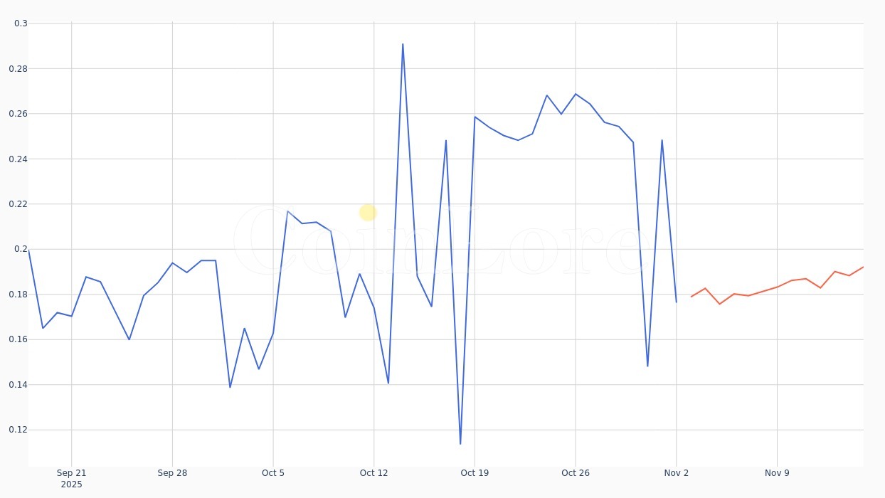 Clams краткосрочный прогноз курса
