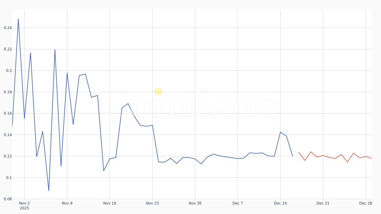 Clams краткосрочный прогноз курса