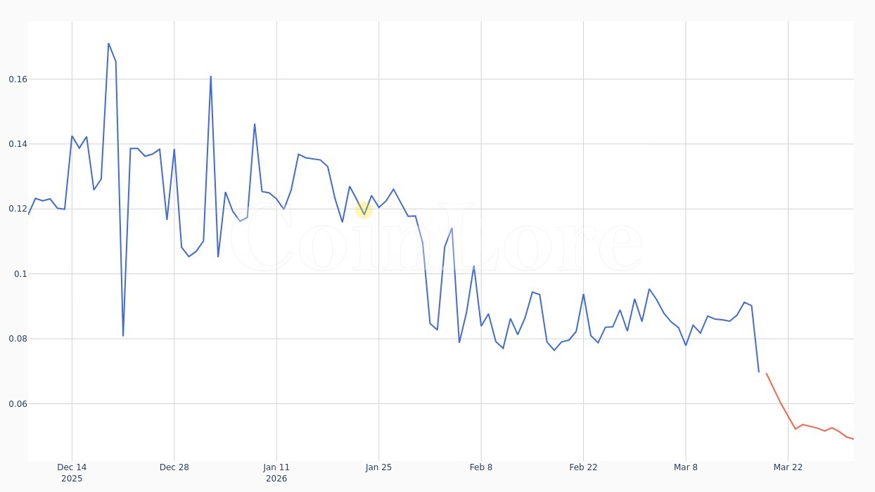Clams краткосрочный прогноз курса