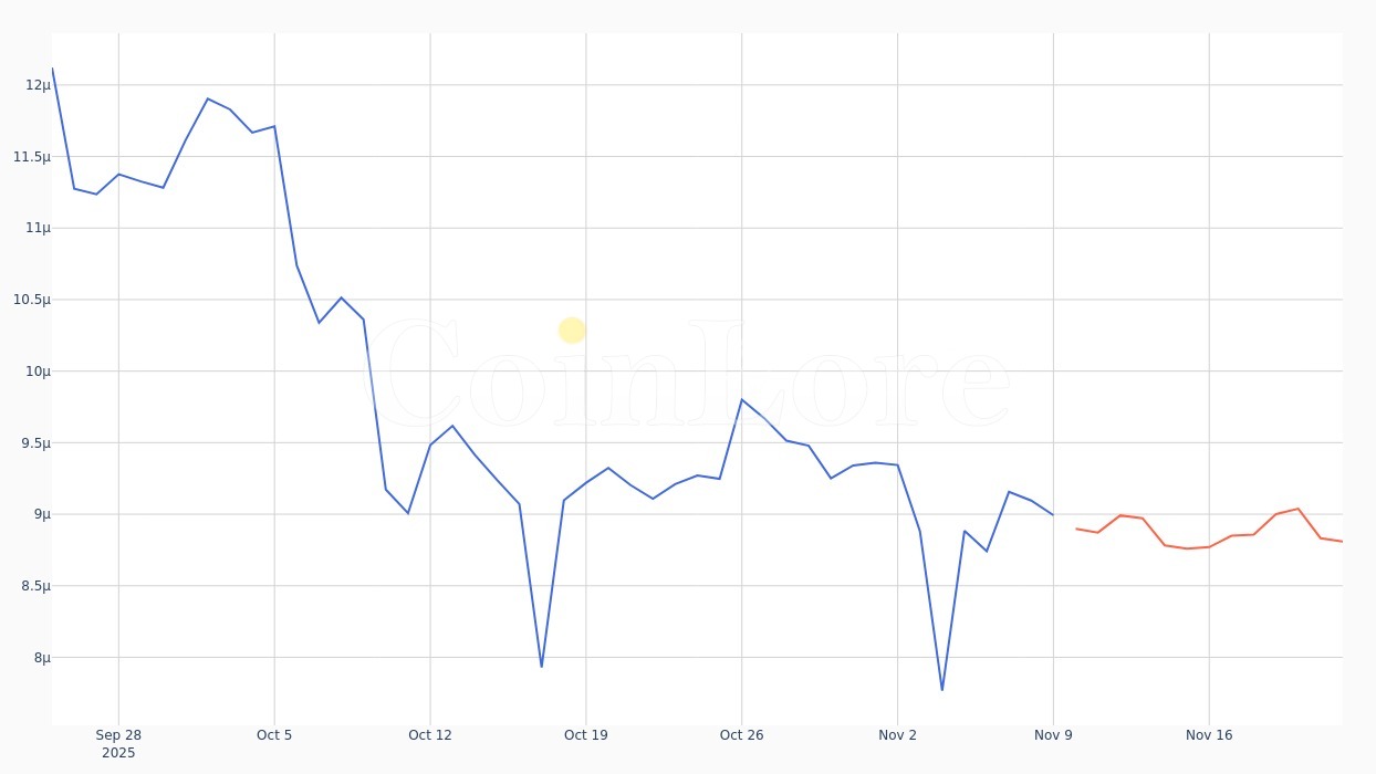 ClearAid short-term price prediction