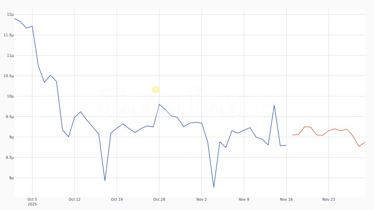 ClearAid short-term price prediction