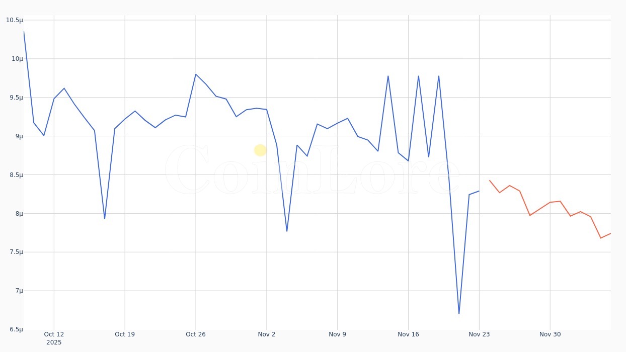 ClearAid short-term price prediction