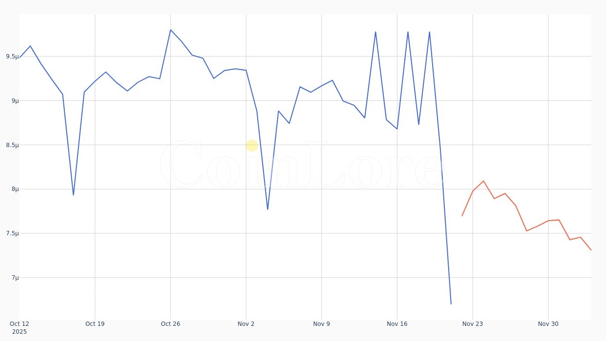ClearAid short-term price prediction