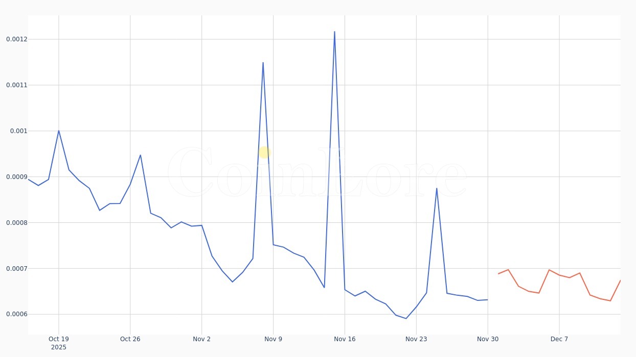 ClearPoll short-term price prediction