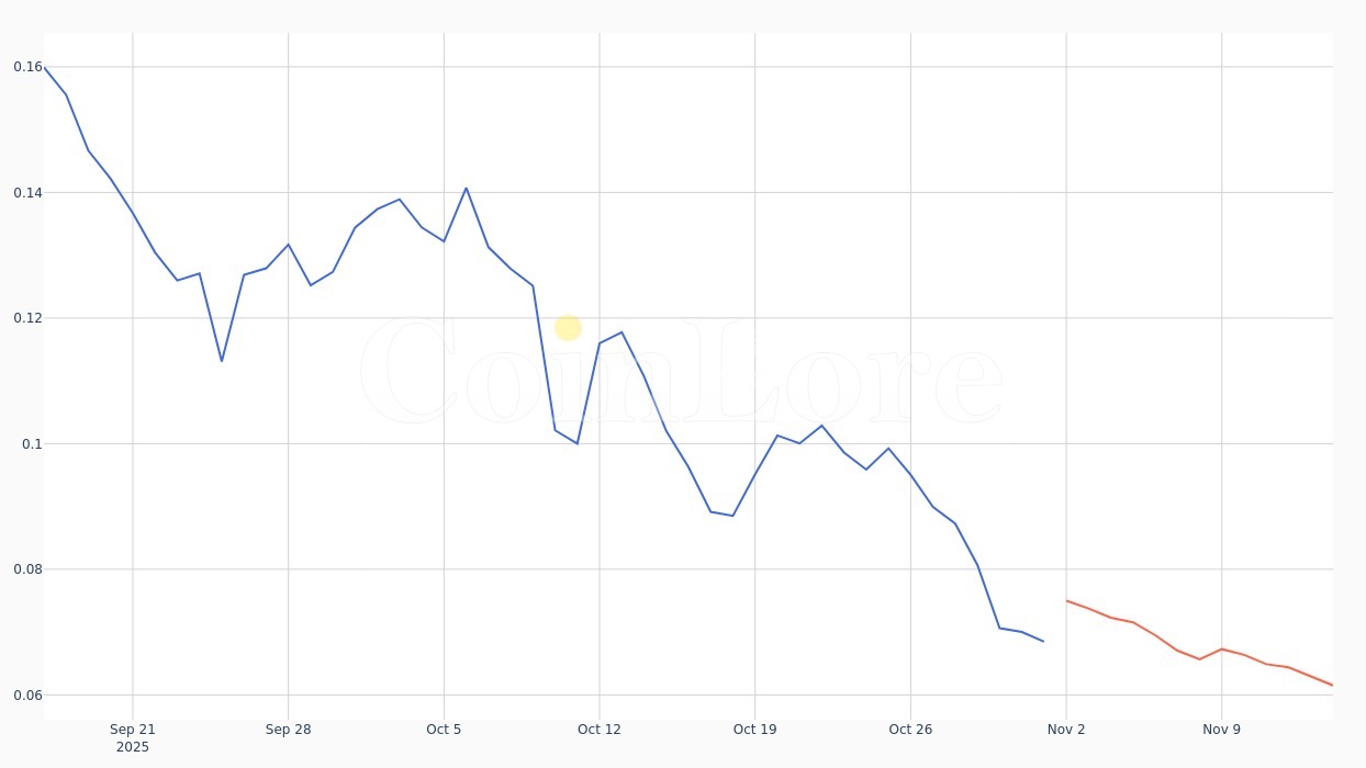 Clearpool краткосрочный прогноз курса