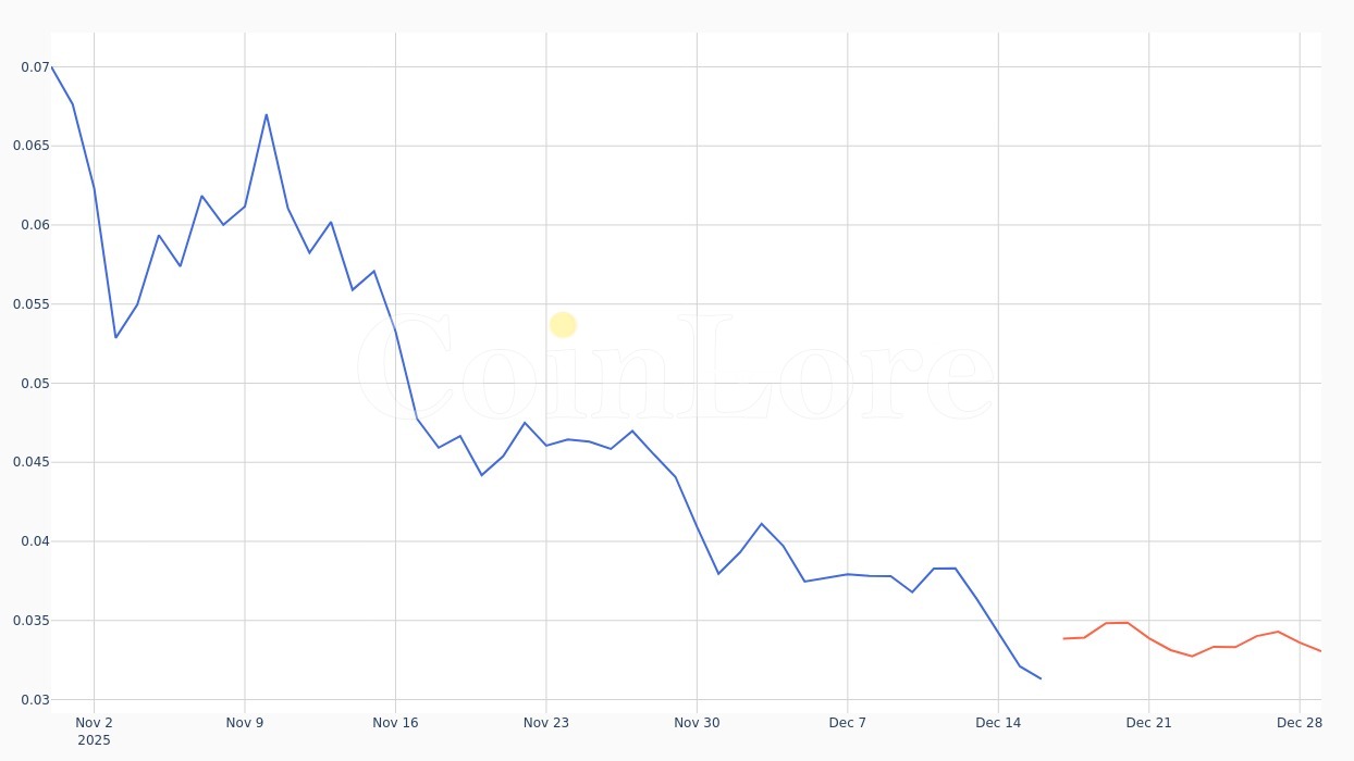 Clearpool краткосрочный прогноз курса